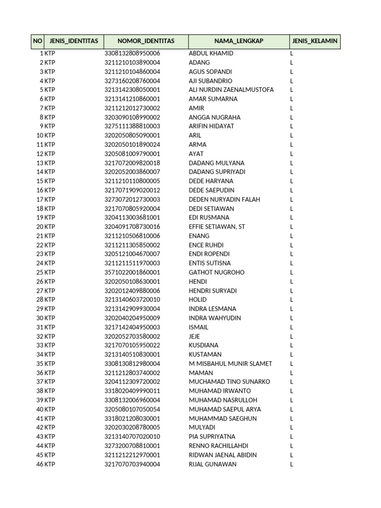 BPJS BNN Update Bapikon | PDF