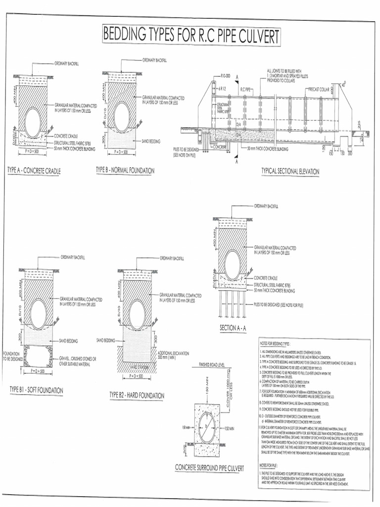 Typical Details of RC Pipe Culvert - JKR | PDF
