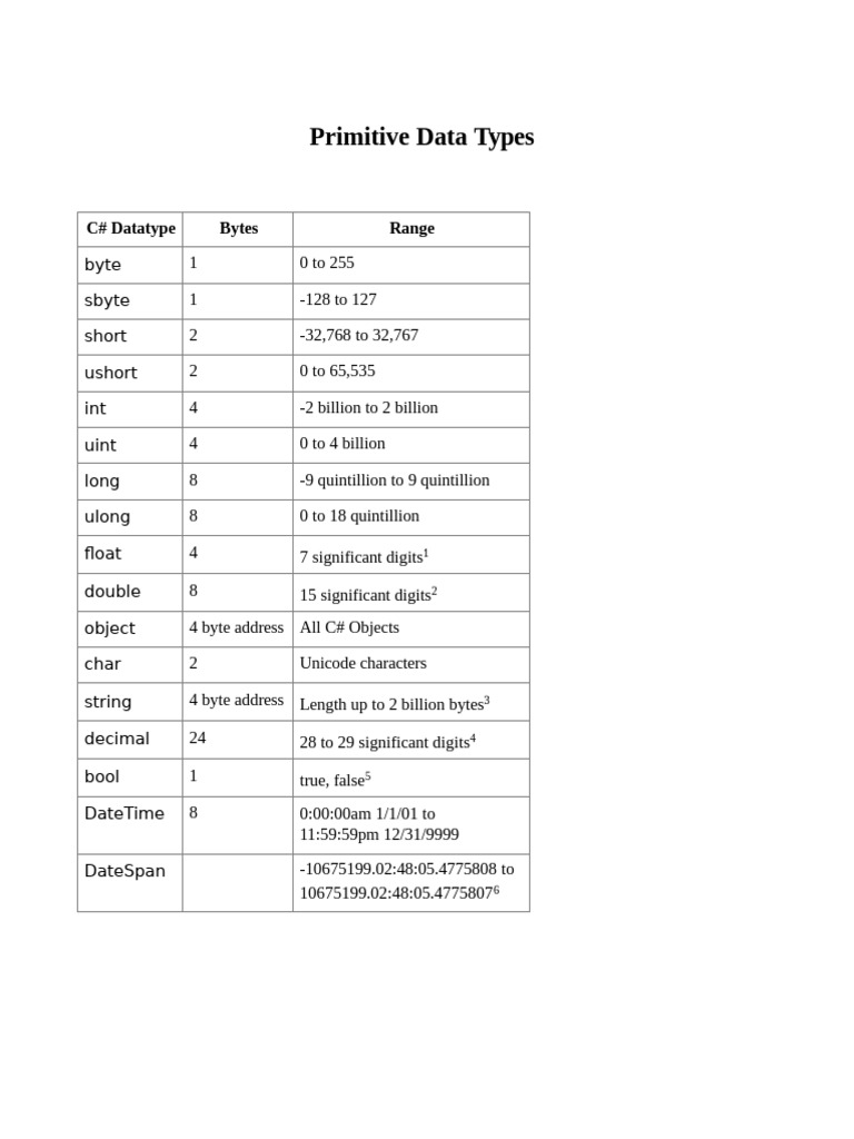 Data Types | PDF | Teaching Methods & Materials