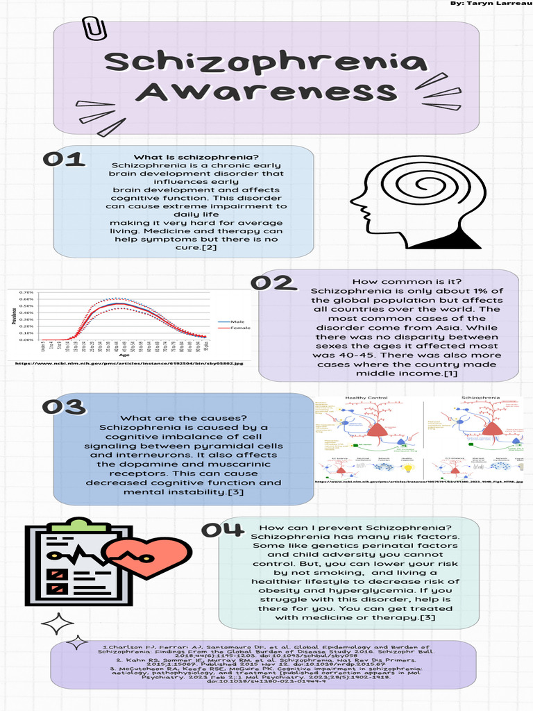 Blue Cute Creative Process Infographic 4 | PDF | Schizophrenia | Medicine
