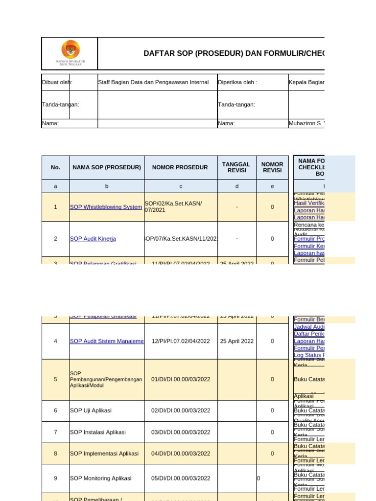 Daftar SOP - Daftar Formulir DAWASIN 18 MEI 2022 | PDF | Pengelolaan Keuangan & Uang