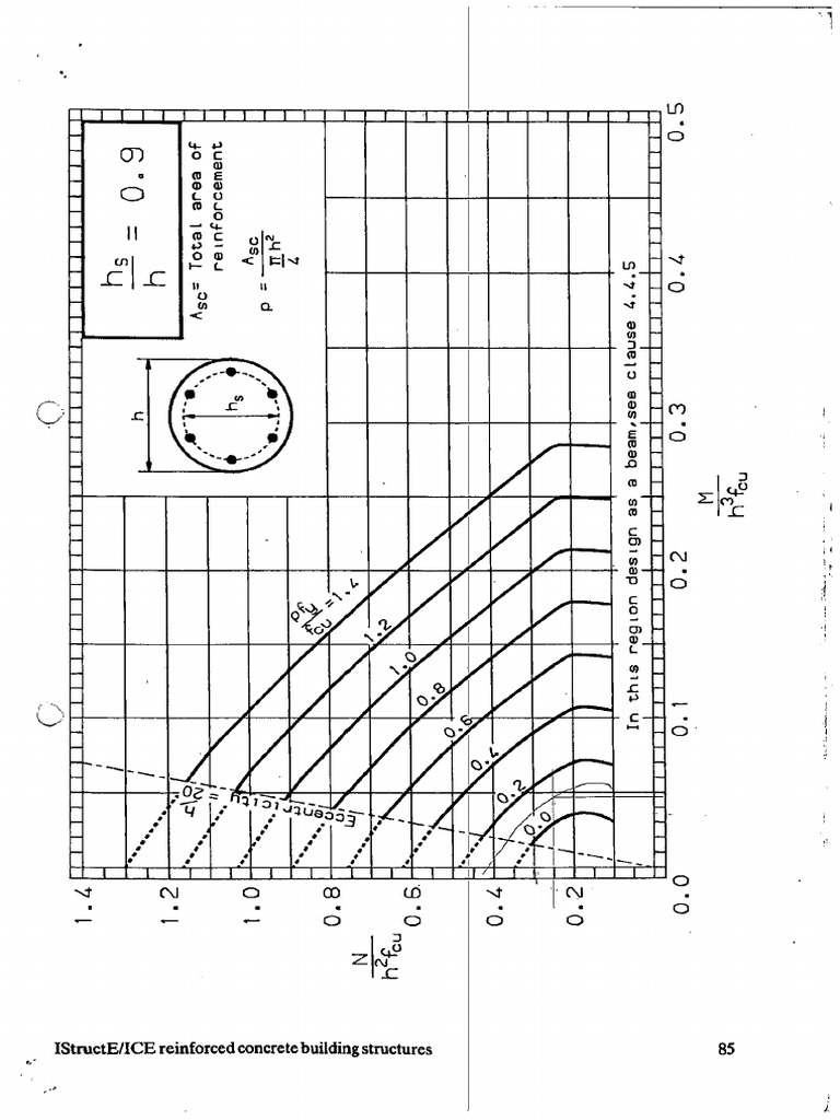 01 - Column Design Chart - Circular | PDF