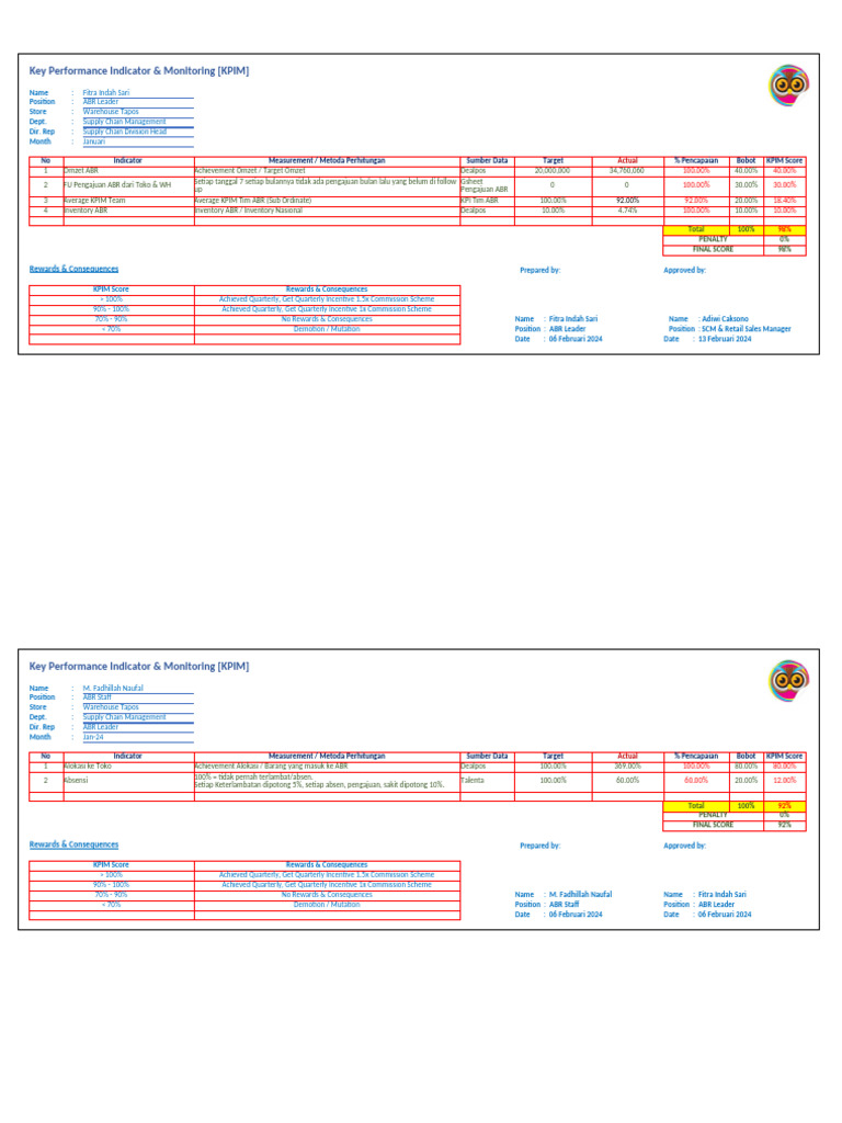 KPI ABR - Jan 2024 | PDF | Systems Analysis | Economies