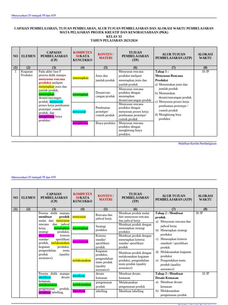 Rencana Pembelajaran PKK Kelas XI | PDF | Seni | Komputer