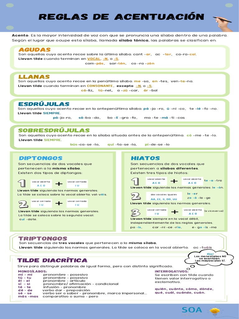 Reglas de Acentuación en Español | PDF | Fonética | Lingüística
