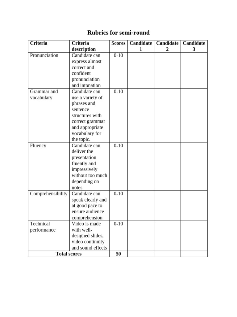 Rubrics For Cluster | PDF