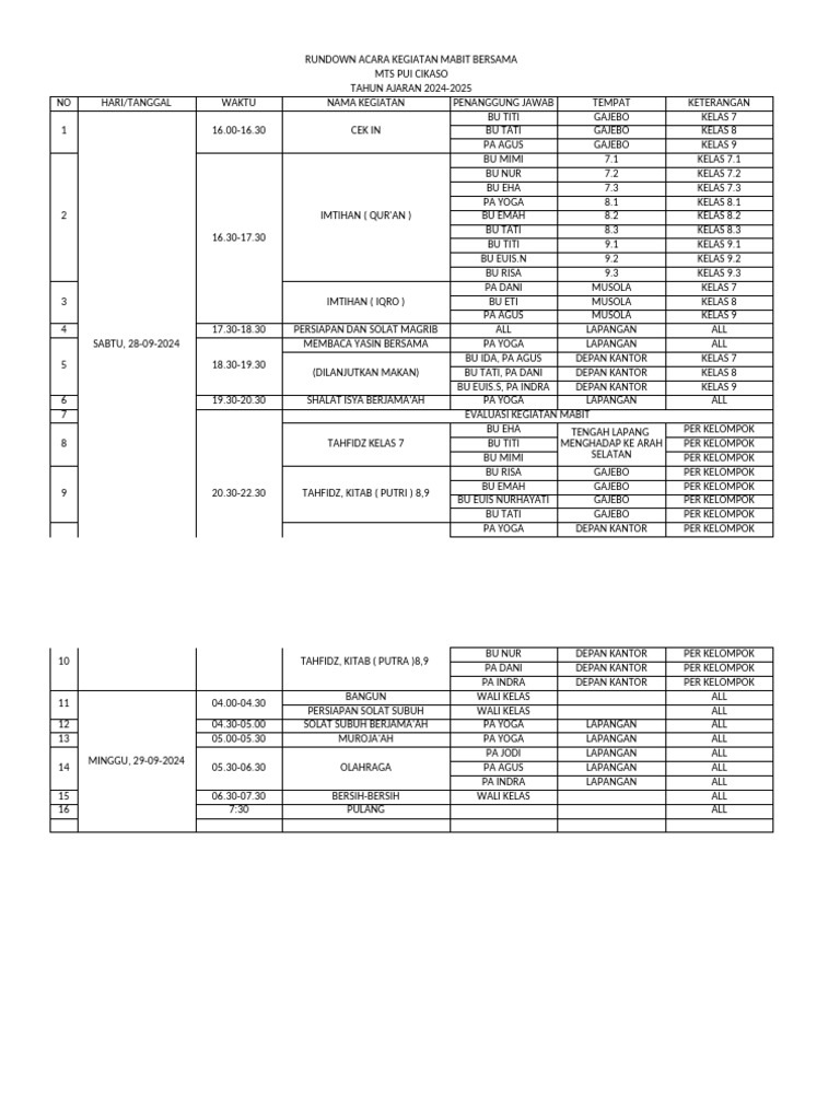 Rundown Mabit Gabungan | PDF