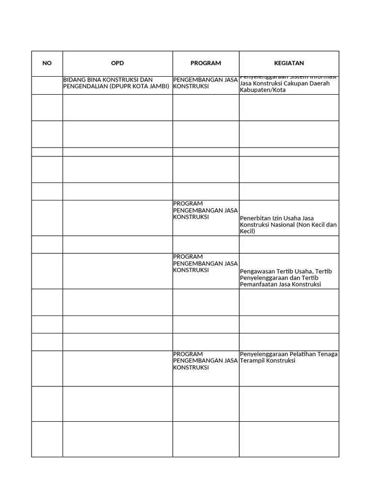 Laporan Kegiatan Yang Belum Terlaksana Per November 2024 Bina Konstuksi Dpupr | PDF