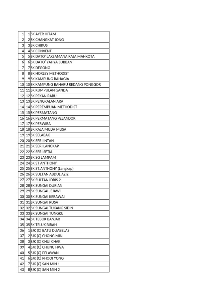 Senarai Sekolah Hilir Perak | PDF