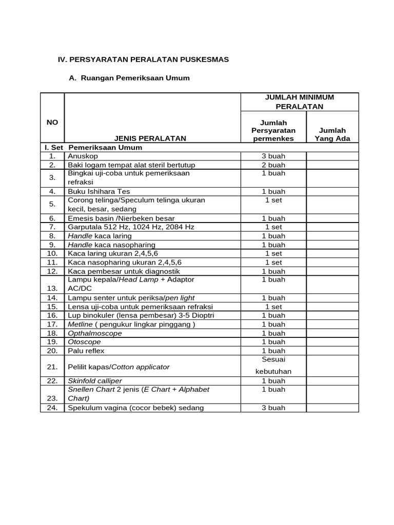 Alat Perkes | PDF