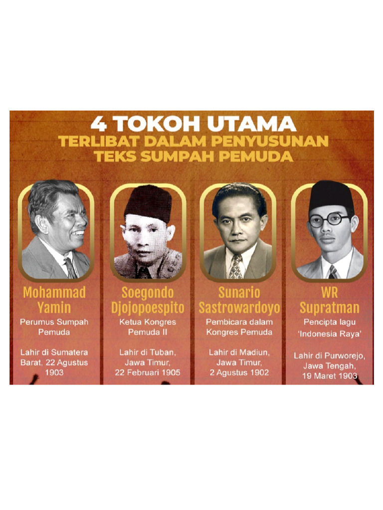 4 Tokoh Utama Sumpah Pemuda | PDF