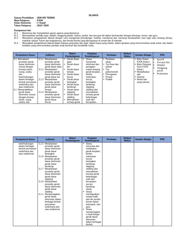 Silabus PJOK SMT 1 Kelas 1 | PDF | Karier & Perkembangan