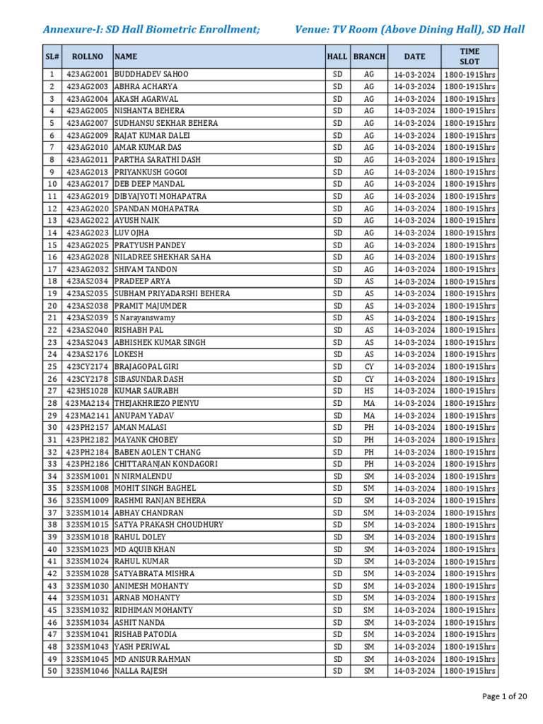 SDH Biomentric Schedule | PDF