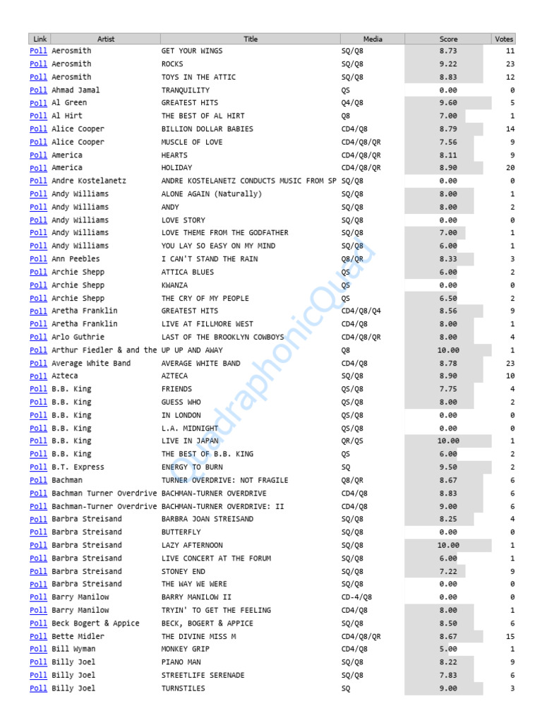 QQ Quad LP and Tapes Poll Index | PDF | Albums | Musicians