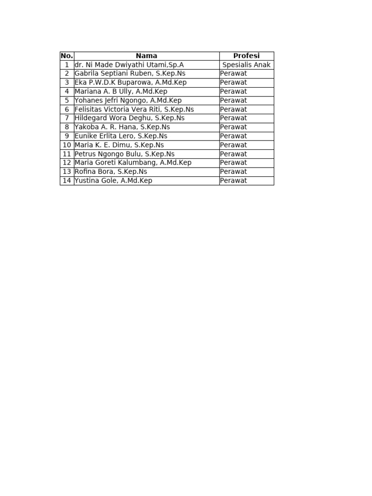 Daftar Nama Petugas Anak | PDF