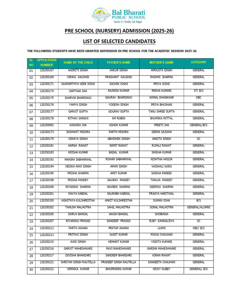 3rd Final List 05082024 | PDF