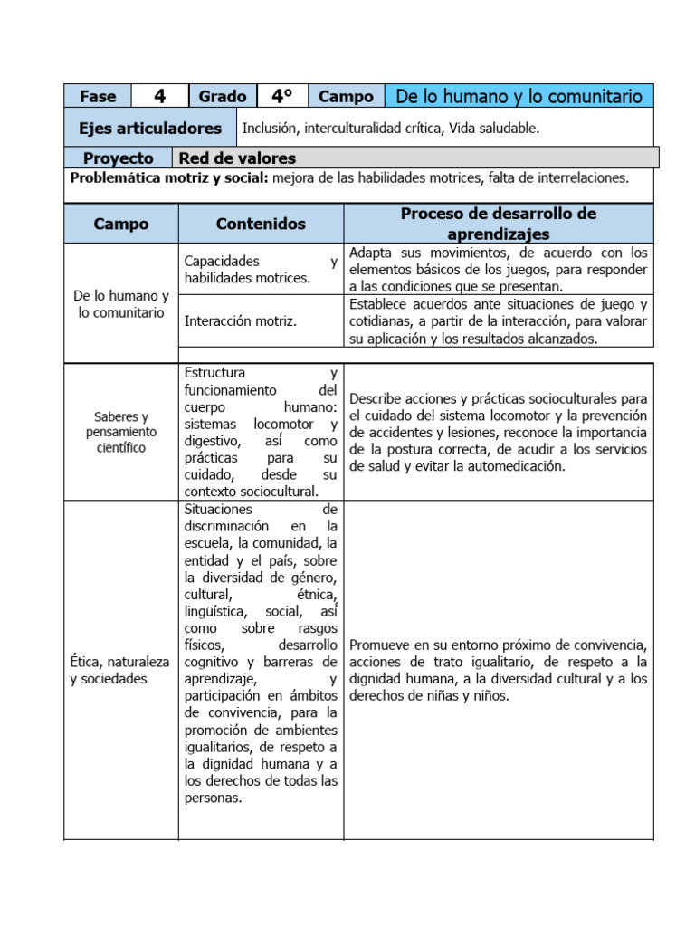 4 Grado Septiembre - Educaci N F¡sica (2023-2024) | PDF | Evaluación | Aprendizaje