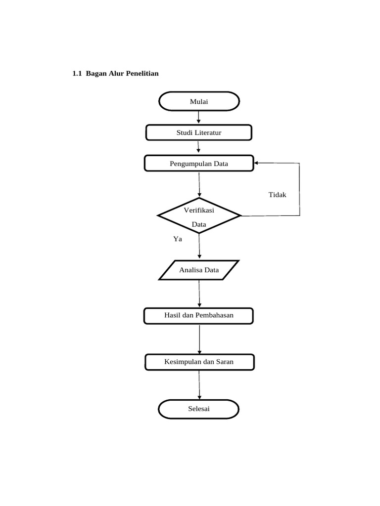Bagan Alur Penelitian-1 | PDF