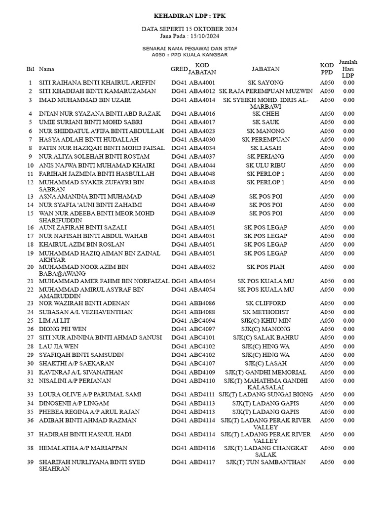 Kehadiran LDP 15 Oktober 2024 | PDF