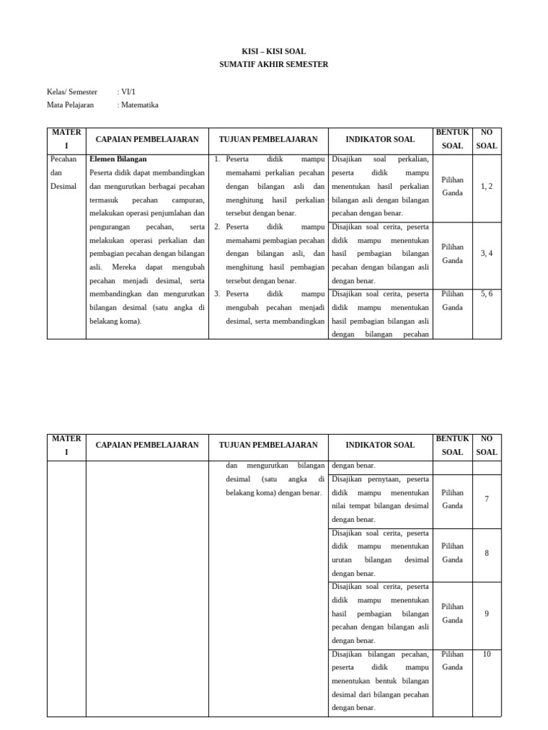 Kisi Asas Ganjil Matematika Kelas 6 | PDF