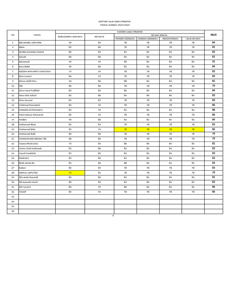 Daftar Nilai Ujian Praktik Fix | PDF