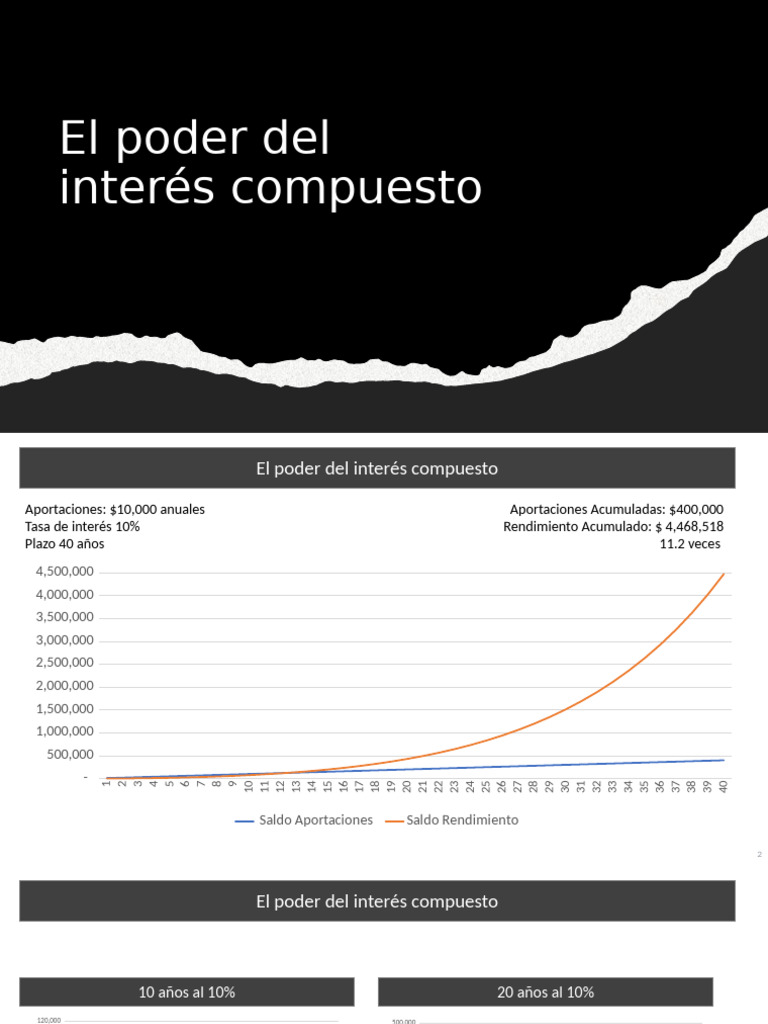 Interés Compuesto: Crecimiento Financiero | PDF