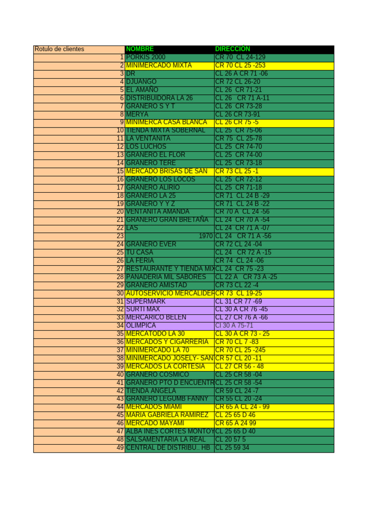 Base de Datos Tiendas Guayabal y Belen San Bernardo | PDF