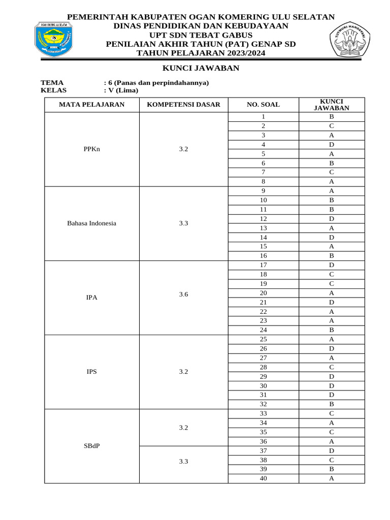 Format Kunci Jawaban | PDF