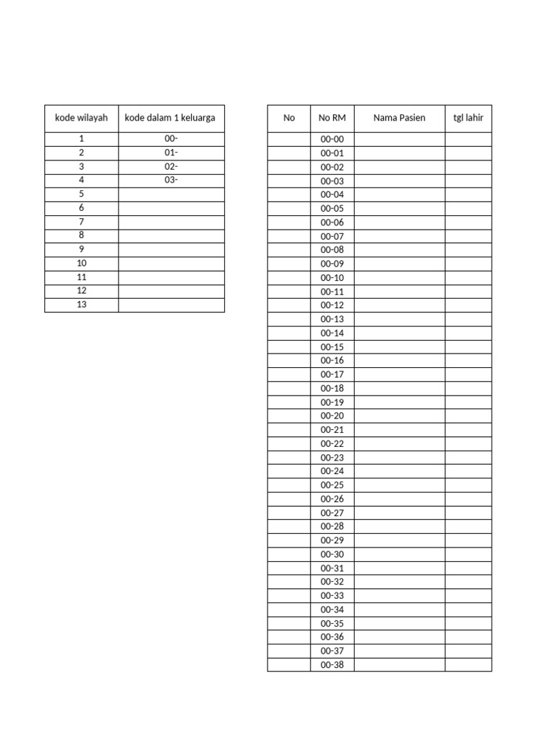 Regis Baru Pkm | PDF