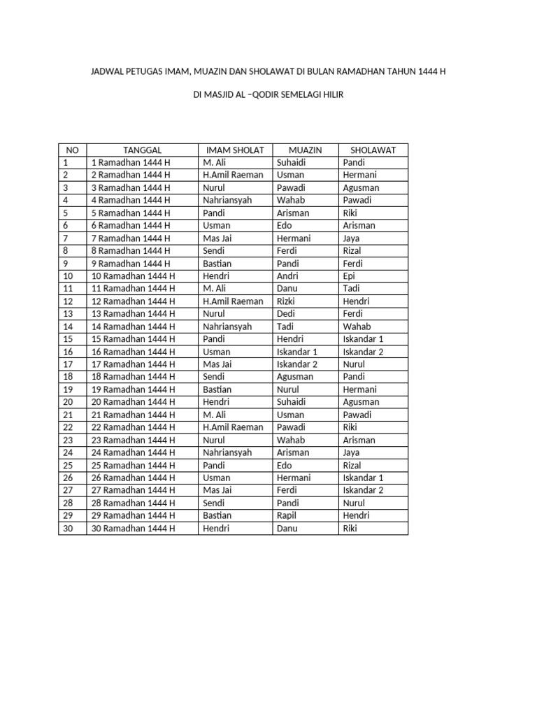 Petugas Terawih | PDF
