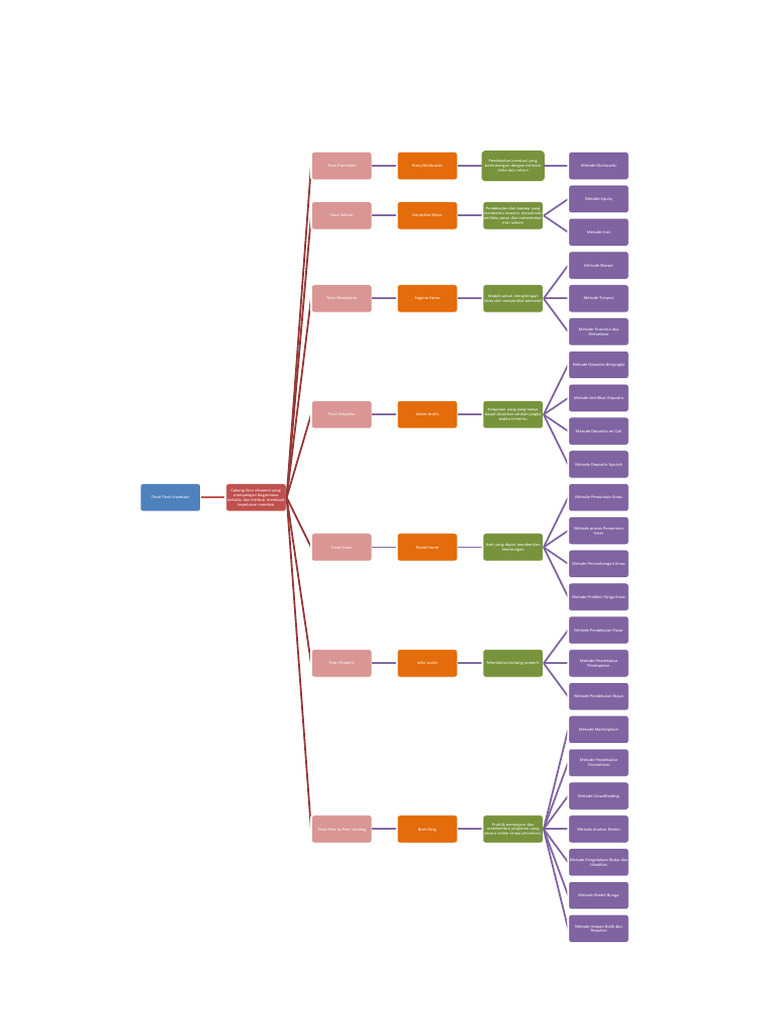 Map Mapping Sofia | PDF