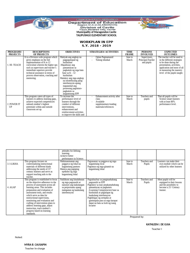 Action Plan in Epp (2018 - 2019) | PDF | Teachers | Behavior Modification
