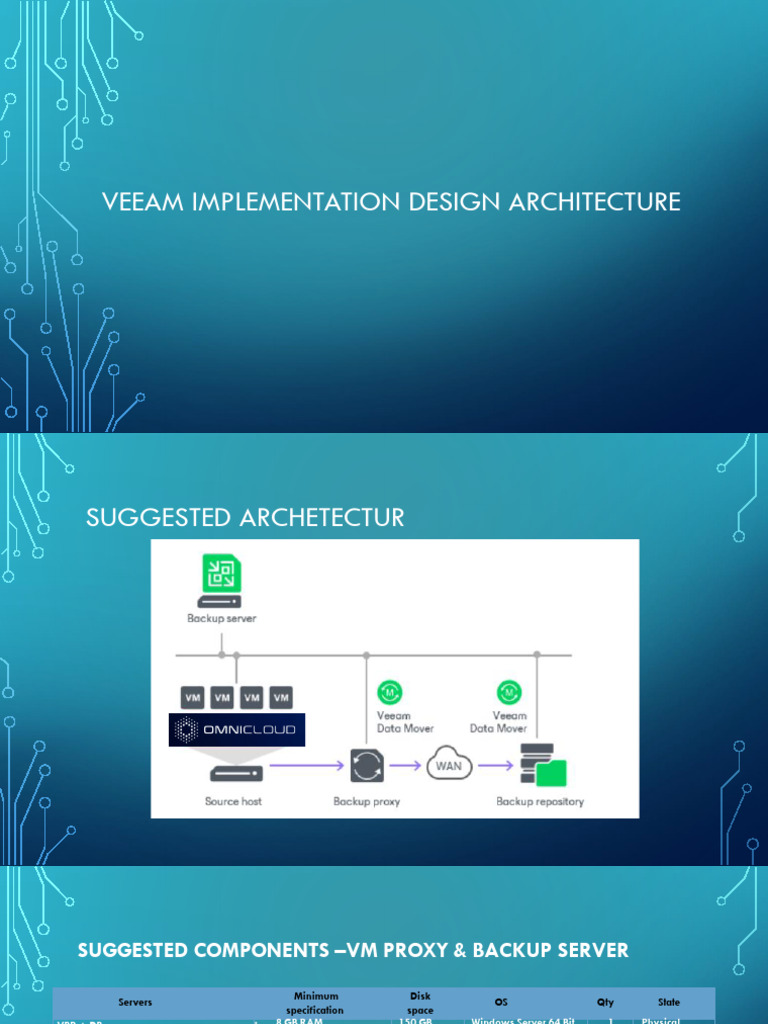 Veeam Implementation Design Architectur | PDF