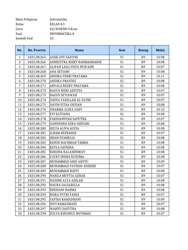 Nilai Pts Kelas 8.3 Inf | PDF