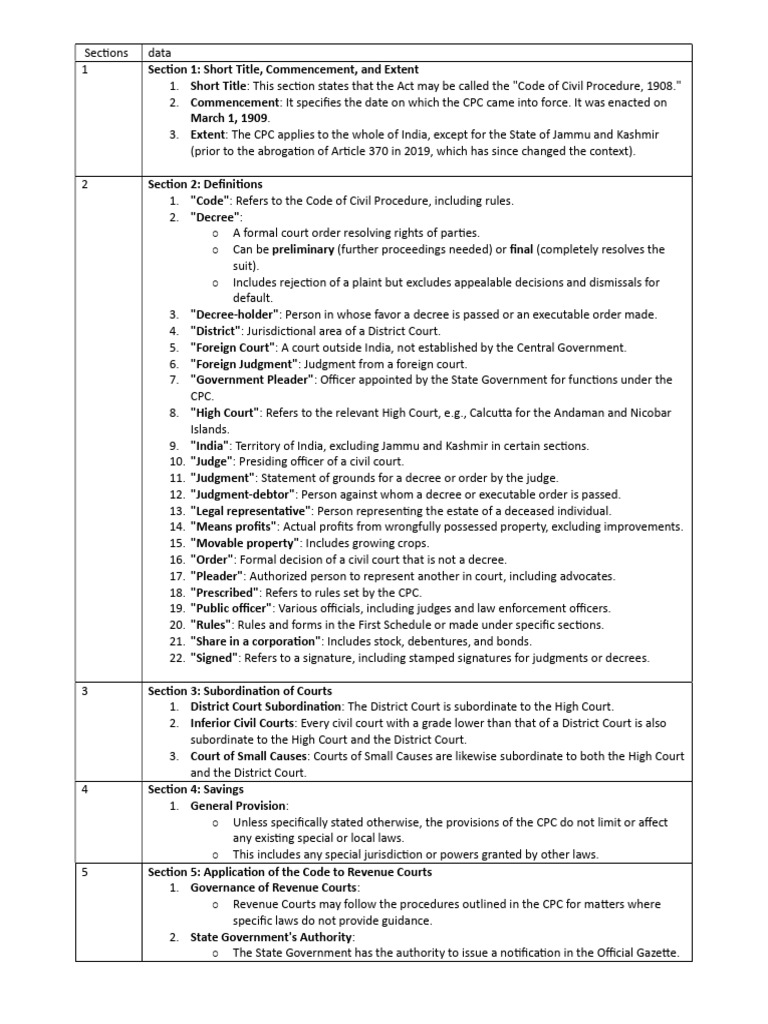 Overview of the Code of Civil Procedure | PDF | Lawsuit | Summons