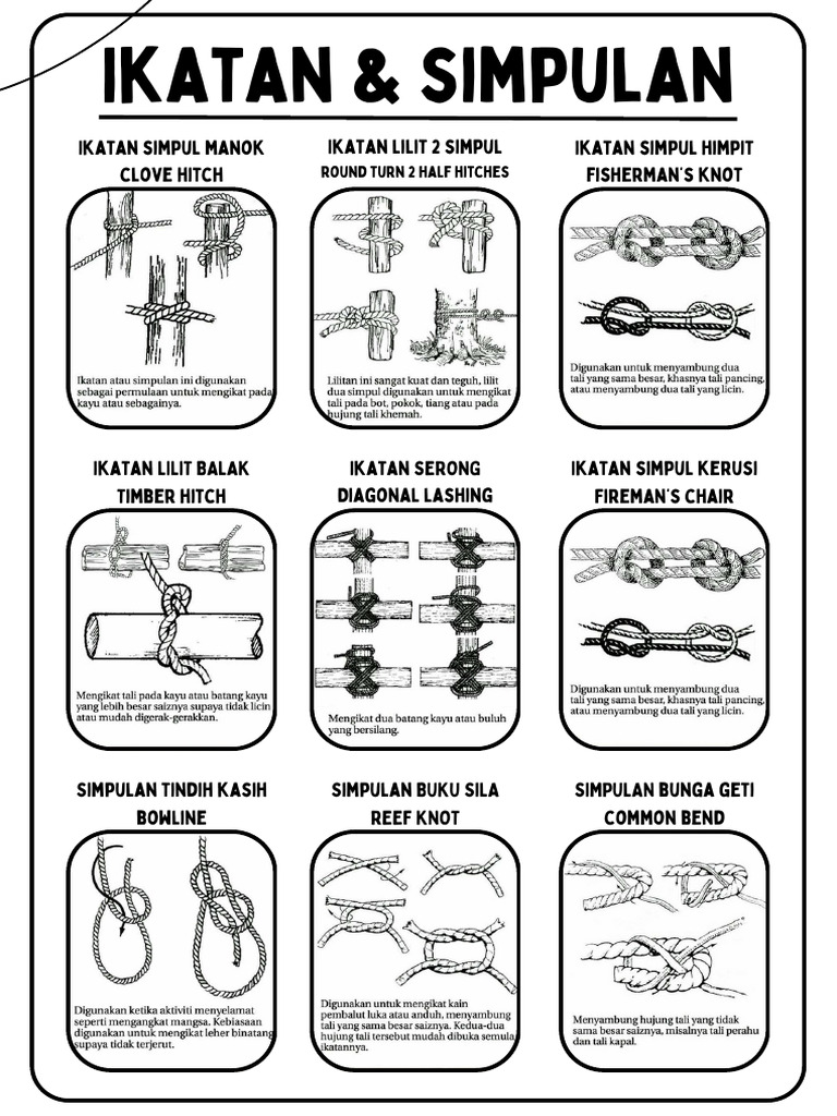 Ikatan Dan Simpulan | PDF