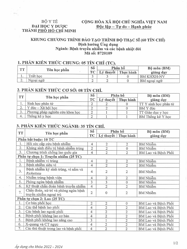 Khung CTDT Dinh Huong Ung Dung | PDF