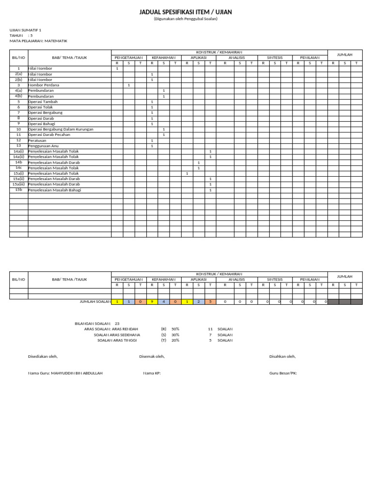 Borang JSU MT - Tahun 5 - Bijak Sayang | PDF