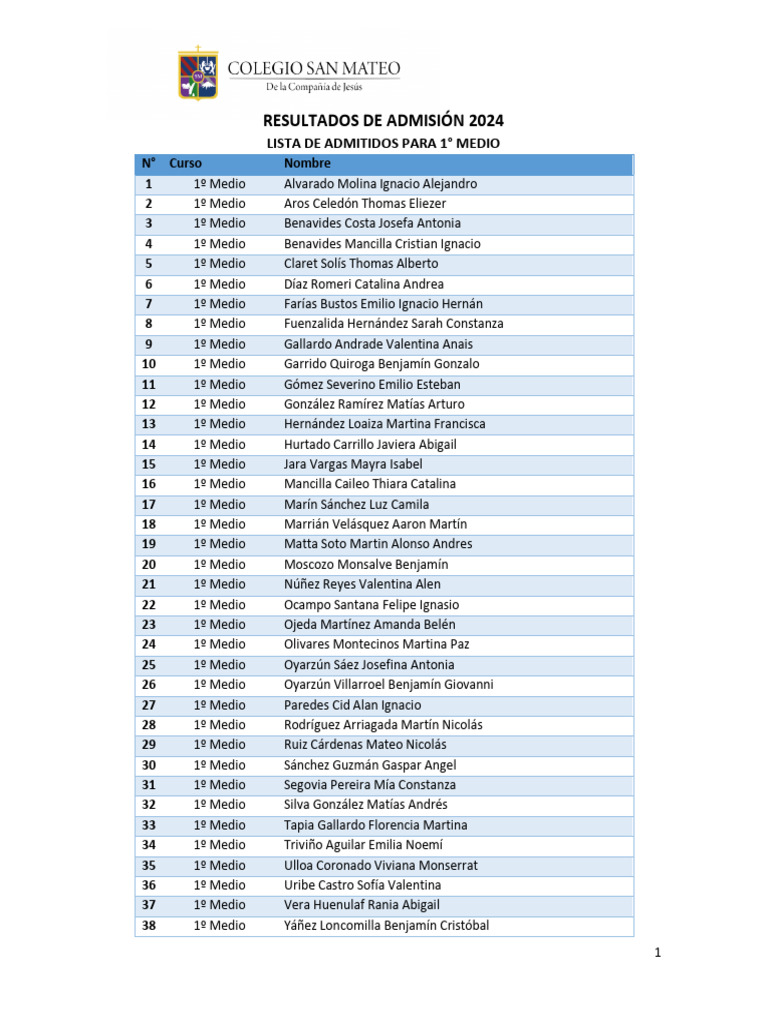 Resultados Admisión 2024: 1° Medio | PDF