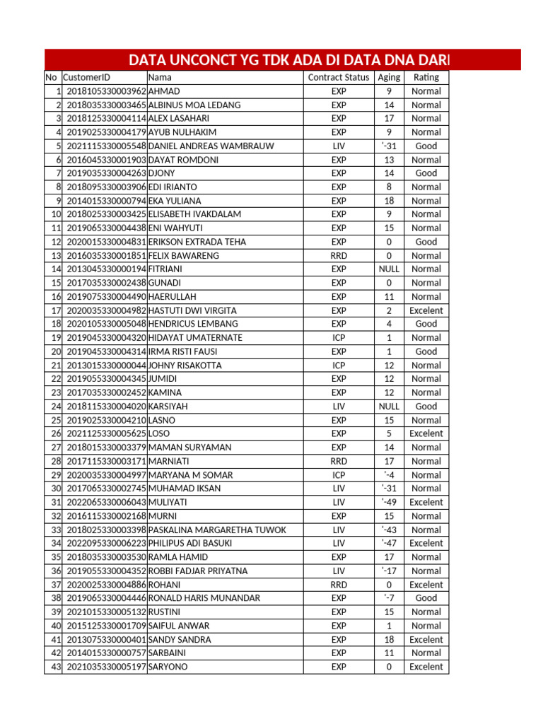 Data Compare Dna Vs Uncontacted | PDF