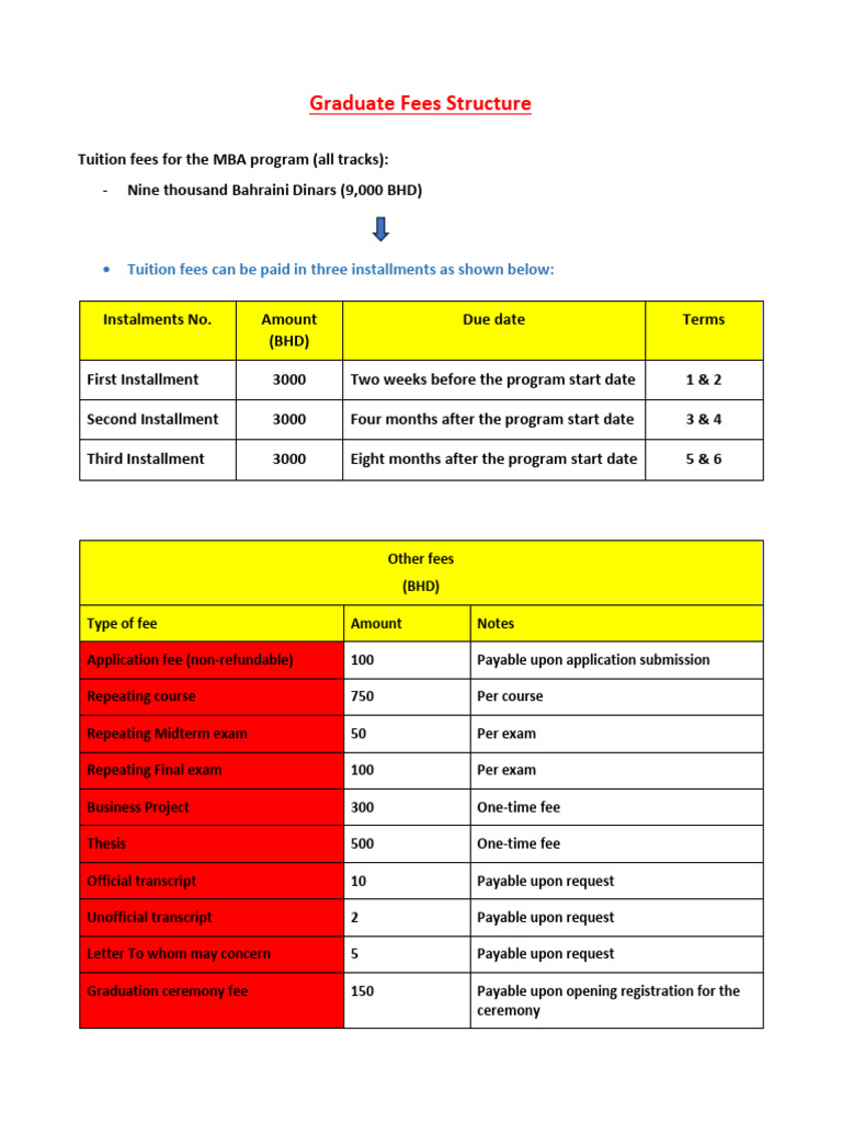 MBA Program Tuition and Fees Breakdown | PDF | Educational Stages