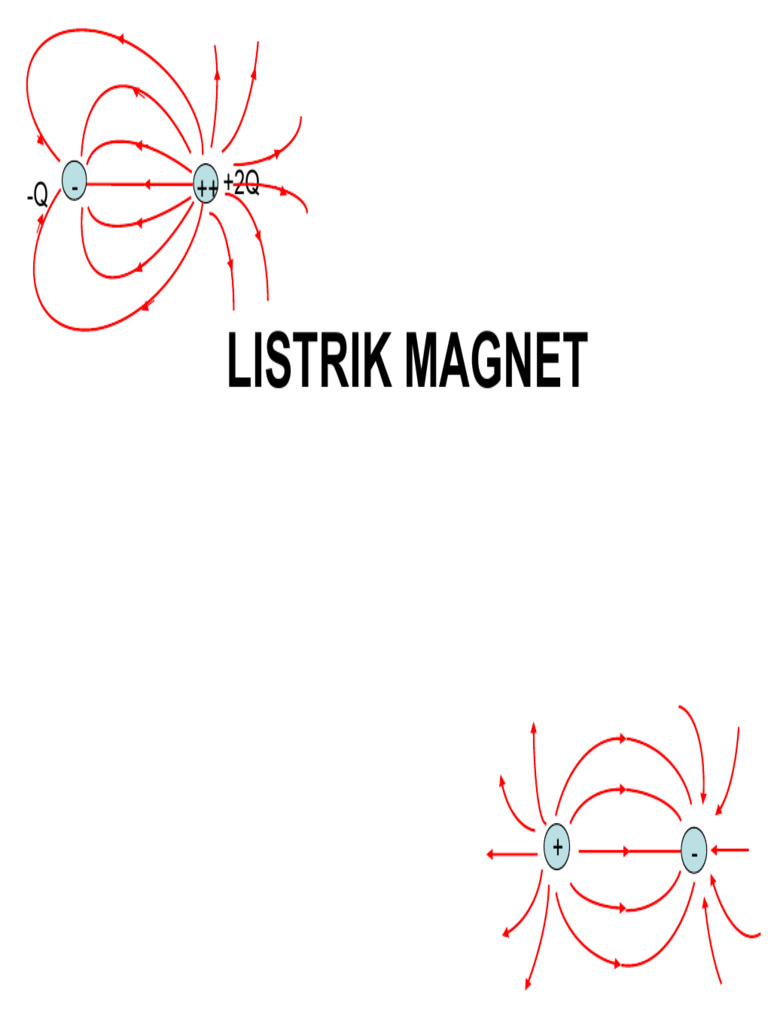 Materi Kuliah Listrik Magnet | PDF | Metode & Bahan Ajar