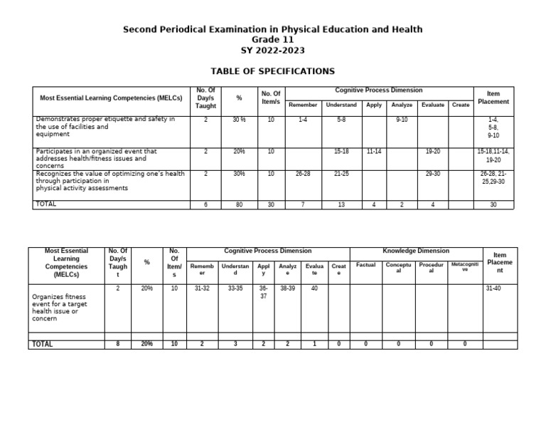 TOS Second Periodical Examination in Physical Education and Health ...