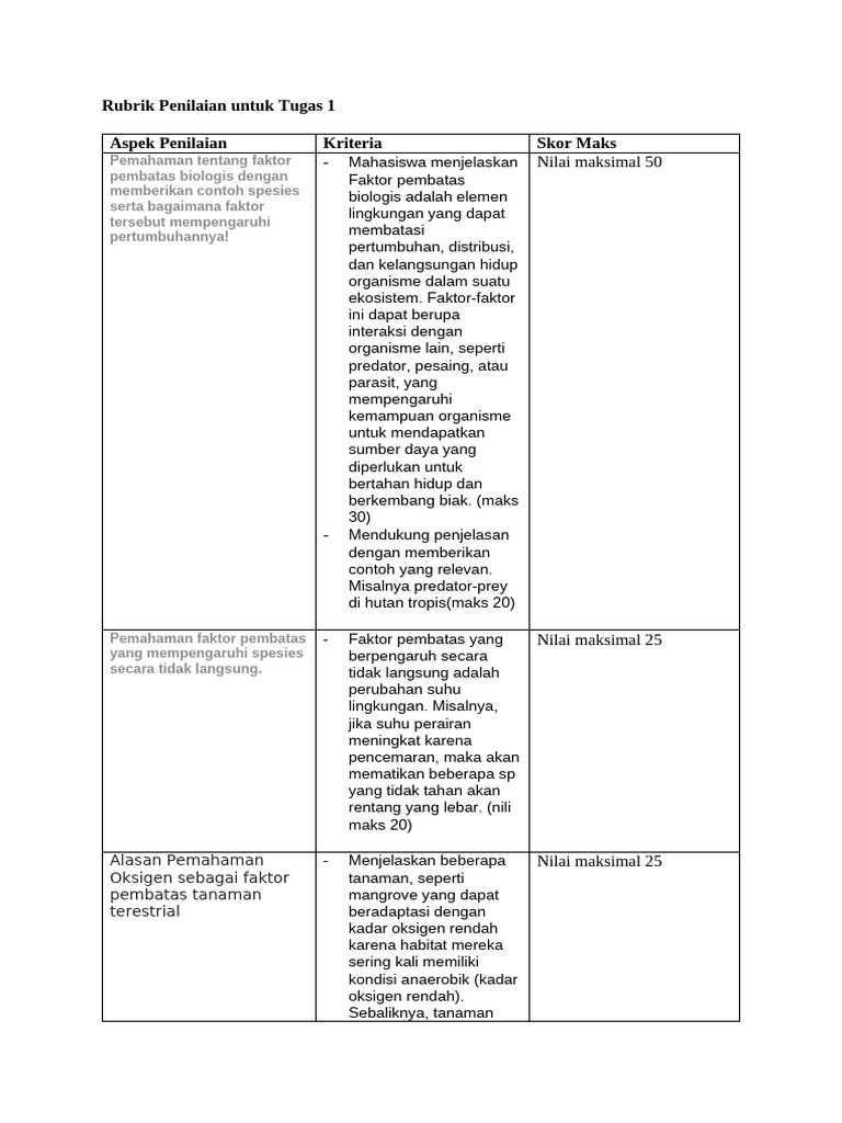 Rubrik Penilaian Untuk Tugas 1 | PDF