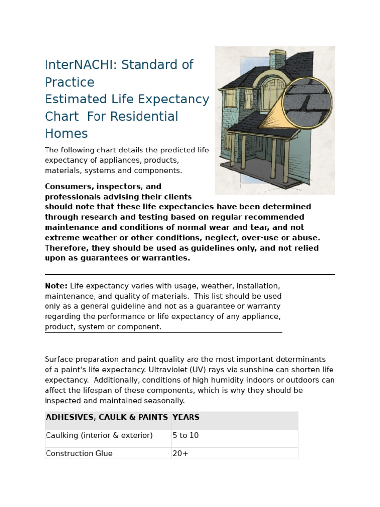 Estimated Life Expectancy Chart | PDF | Plumbing | Chimney