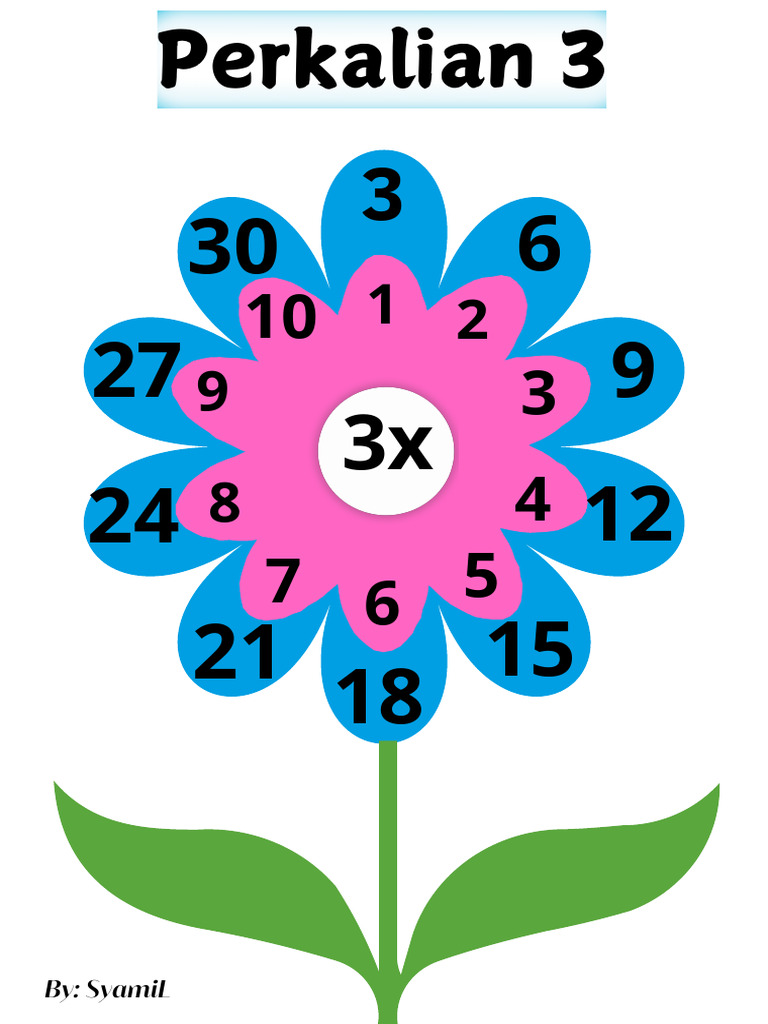 Perkalian 3 | PDF