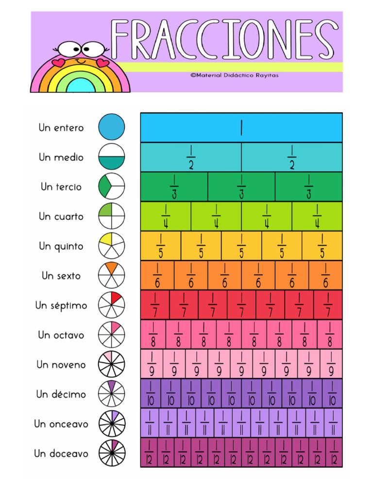 Poster de Las Fracciones | PDF