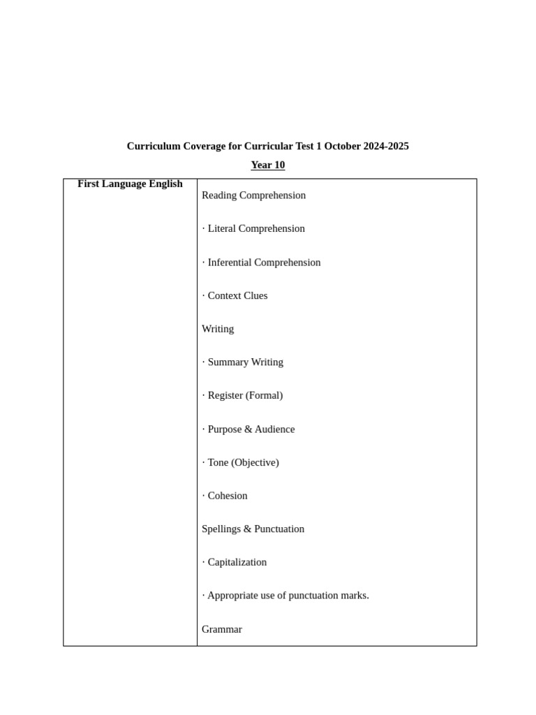 Secondary School Curriculum Coverage For CT1 2024-2025 | PDF | Human Communication | Linguistics
