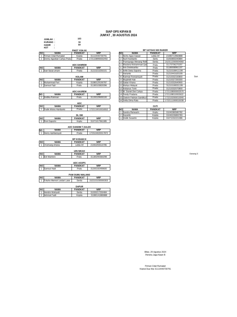 Siap Ops Kipan B-2 | PDF