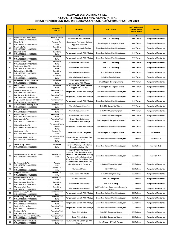SLKS Khusus Disdik 2024 | PDF